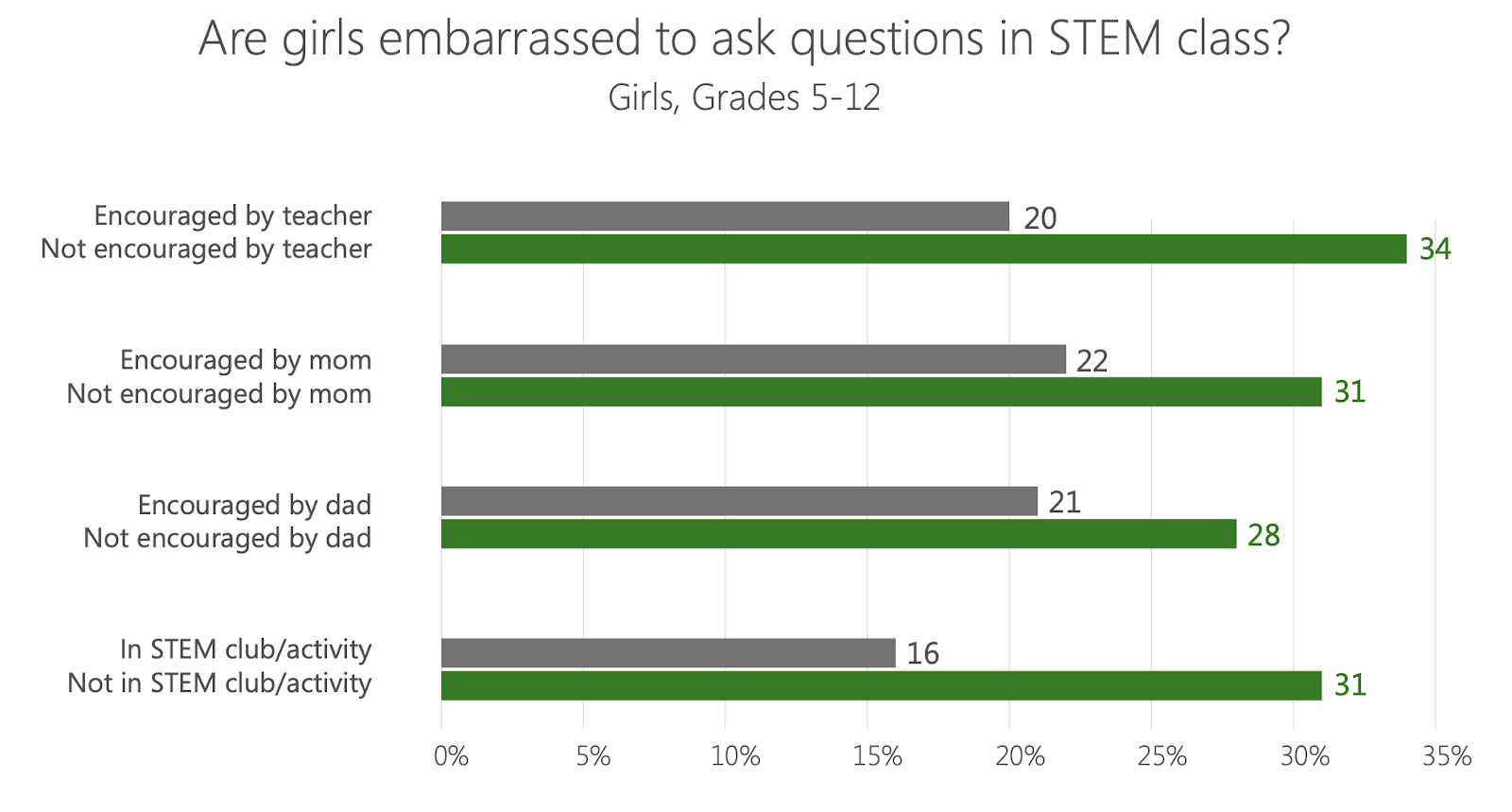 Girls in STEM - STEAMfest